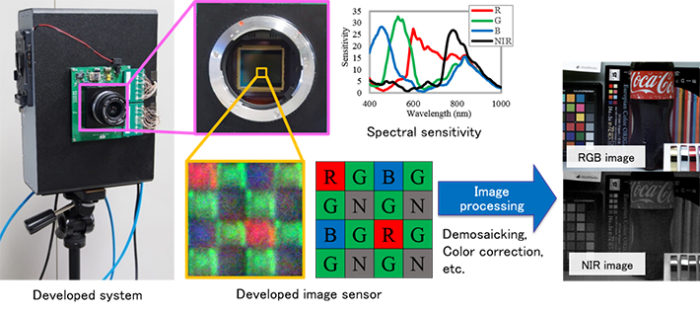 Olympus shows a new “hybrid” RGB-IR sensor! : 네이버 블로그
