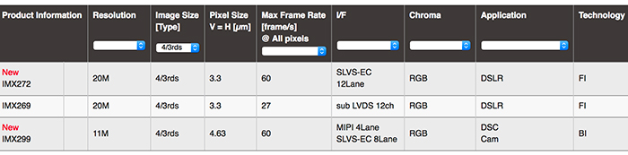 Sony now lists two new Four Thirds sensors (20 and 11 Megapixel) – 43 ...