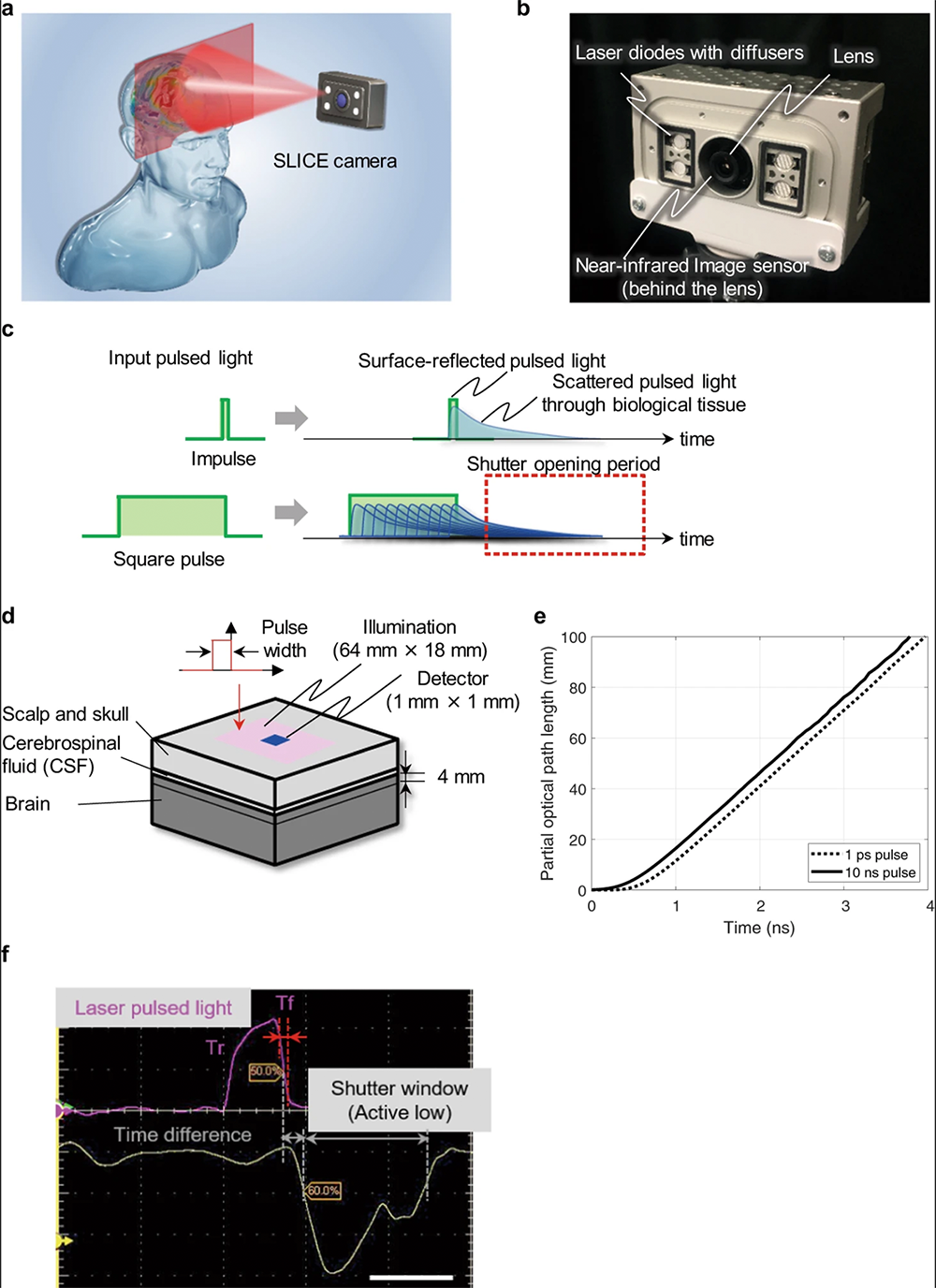 Now that’s cool: Panasonic made a ToF Sensor for Mind Reading! – 43 Rumors