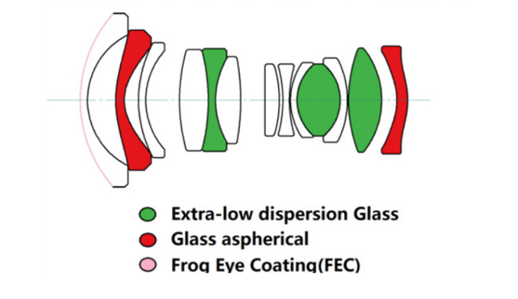 Venus Optics has announced the Cine version of their 7.5mm MFT lens ...