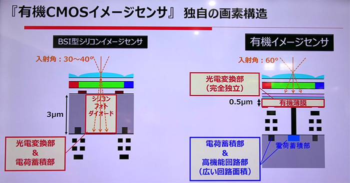 Here is the image of a new Panasonic camcorder with 35MP and 8K organic sensor – 43 Rumors