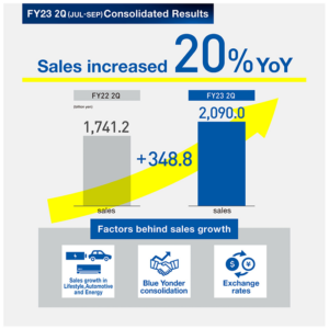Panasonic Group Q2 FY2023 Financial Results – 43 Rumors